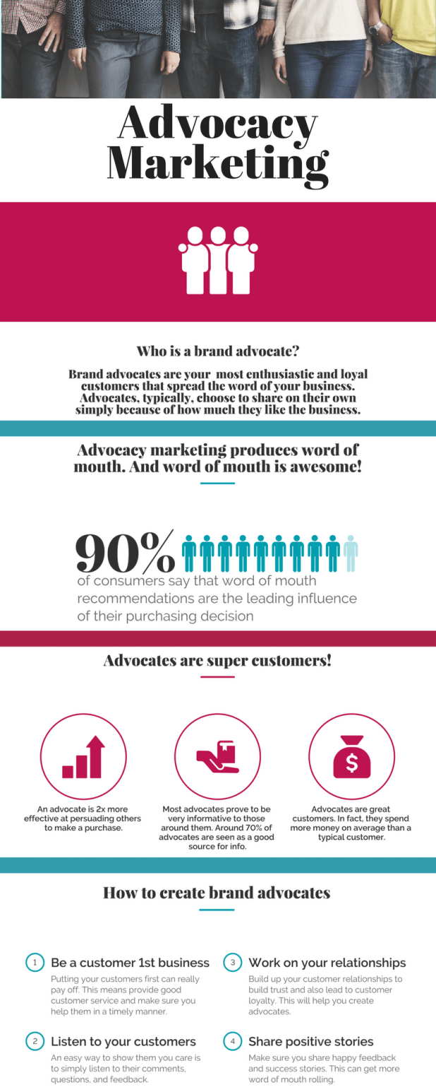 Advocacy Marketing: Tips and Strategies for Building Brand Advocates