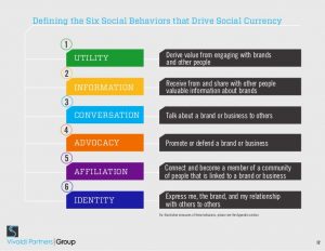 What is Social Currency? Definition, Benefits, and Examples