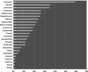 What Are The Different Types Of Brand Awareness?