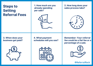 How to Set Referral Fees for Customer + Affiliate Programs