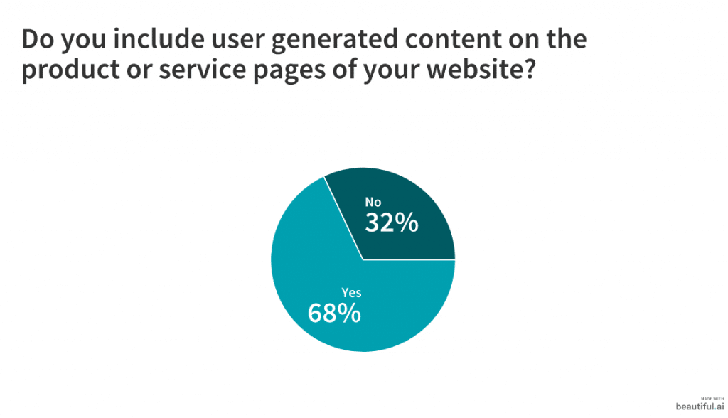 50 Marketers Share How to Gather and Promote User-Generated Content