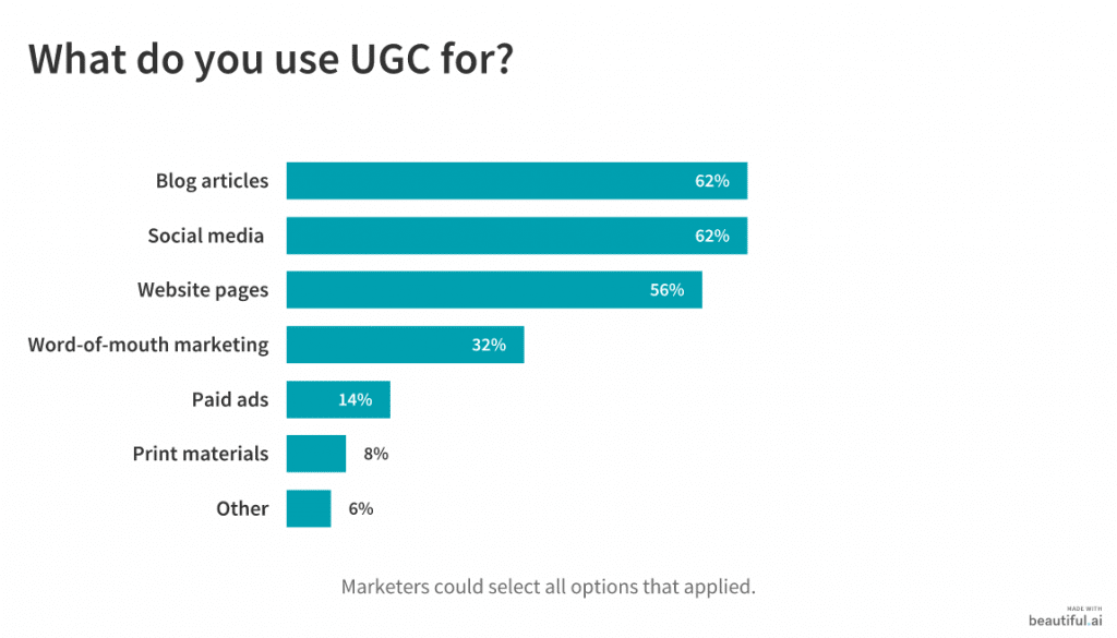 50 Marketers Share How to Gather and Promote User-Generated Content