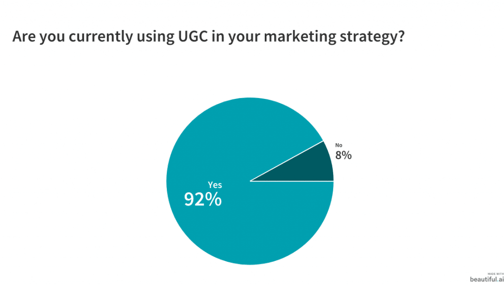 50 Marketers Share How to Gather and Promote User-Generated Content