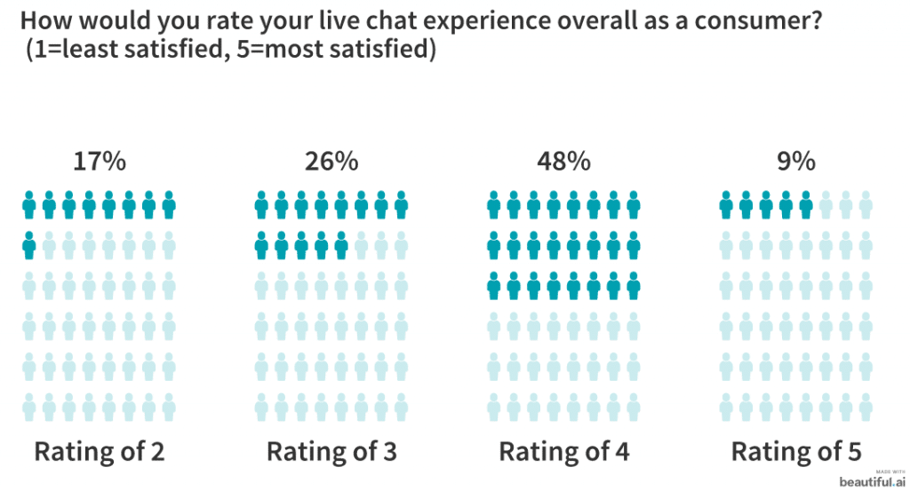 Live Chat: Is It Here to Stay? 23 Marketers Weigh In