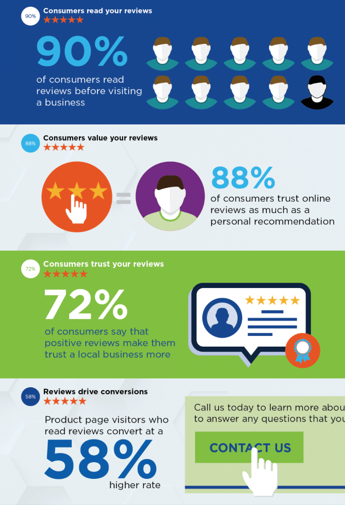 How to Ask for Reviews Examples [10 Email Templates + Tips]