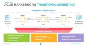 Agile Marketing Basics: What Is Agile Marketing?