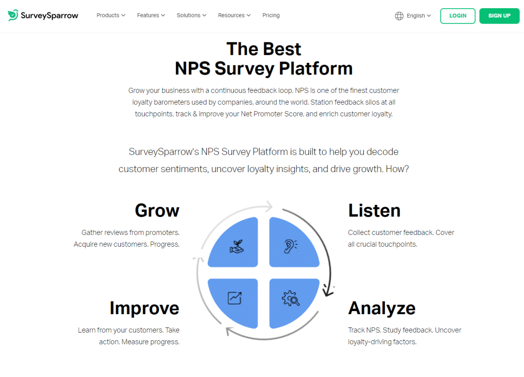 The 14 Best NPS Software Tools in 2025 [+ a DIY Option]