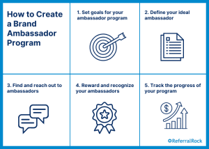How to Start a Brand Ambassador Program: 6 Essential Steps