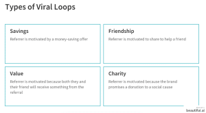 Viral Loops: How to Create One? [+Advantages and Examples]