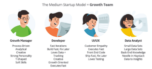 How to Build a Growth Team? [Learn From Top Companies]