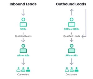 How to Hire the Right Outsourced Sales Development Agency