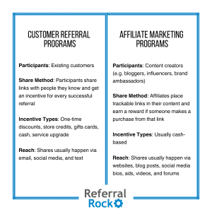 Affiliate vs. Referral Program: Which Is Right for You?