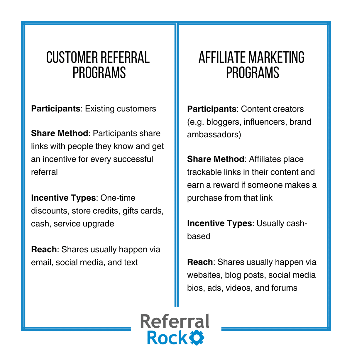 Affiliate vs. Referral Program: Which Is Right for You?