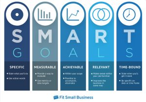 What Is Partner Marketing? [+6 Steps to Start a Program]