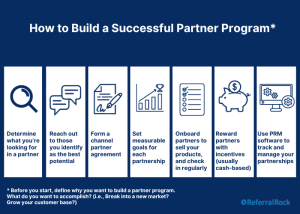 How to Build a Channel Partner Program: 7-Step Guide