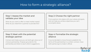 What Is A Strategic Alliance? + How To Make It Work