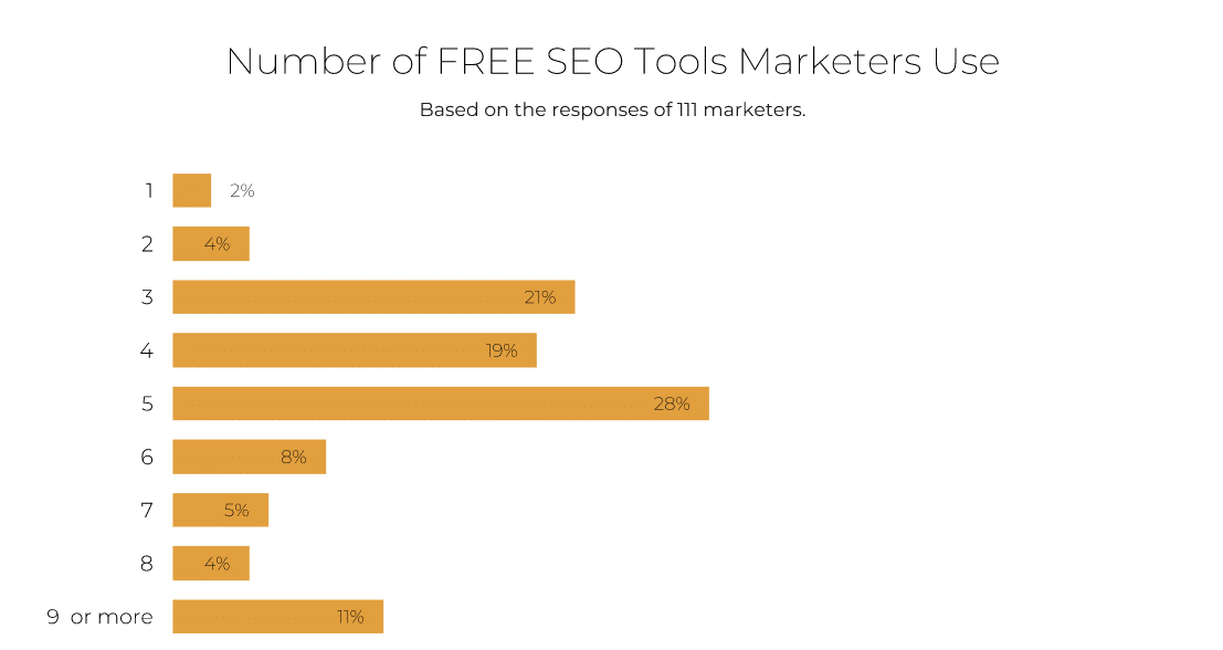 The Top 24 Free SEO Tools in 2021 [Verified by Experts]