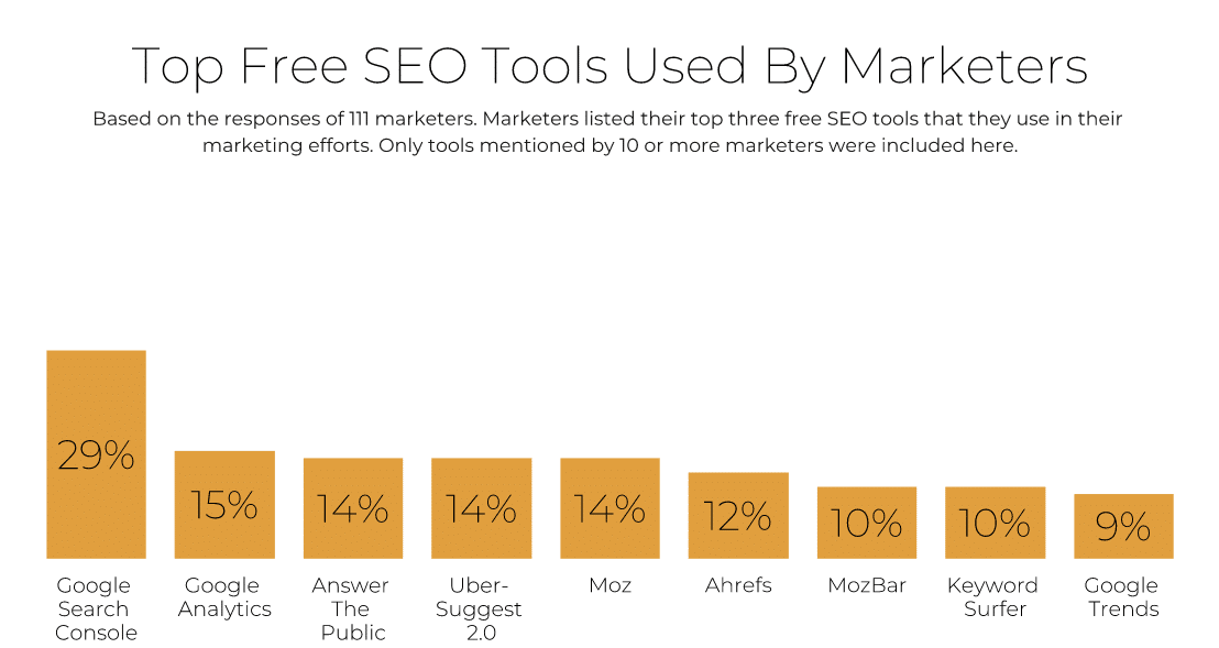 The Top 24 Free SEO Tools in 2021 [Verified by Experts]