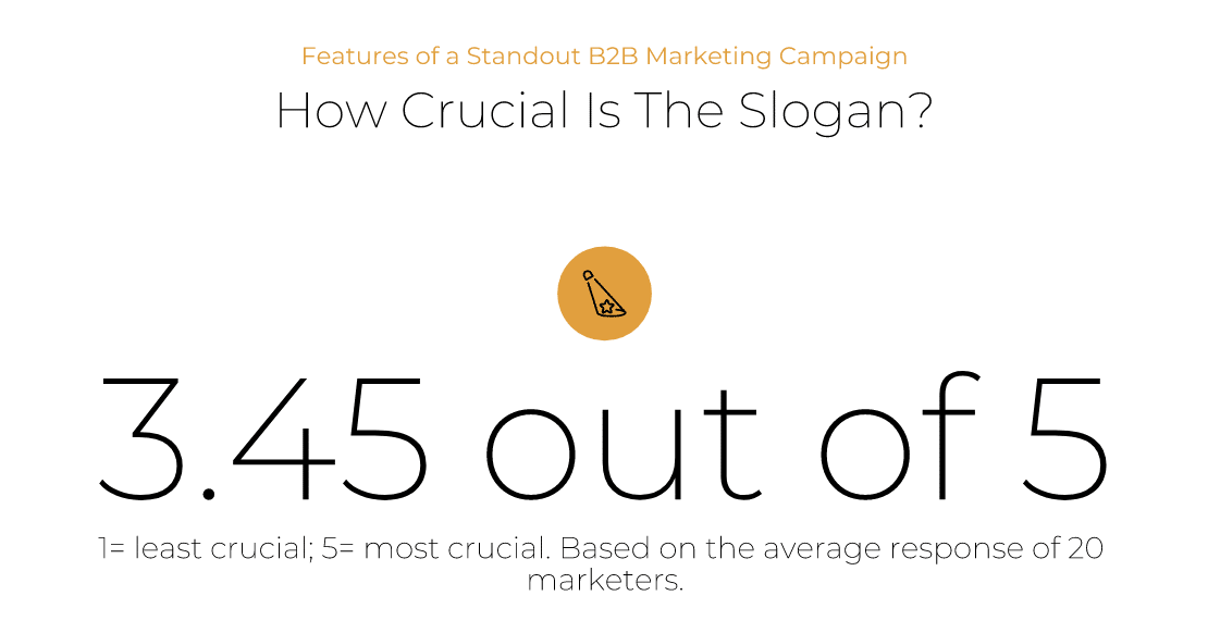 The 12 Best B2B Marketing Campaigns + Why They Work