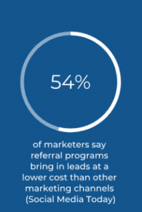 17+ Best Referral Marketing Strategies [2023 Ultimate Guide]