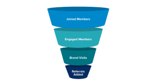 How to Set Up Referral Tracking [+ Free Spreadsheet]