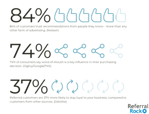 17+ Best Referral Marketing Strategies [2024 Ultimate Guide]