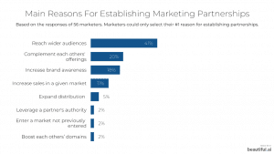 How to Build Lasting Business Partnerships [6 Strategies]