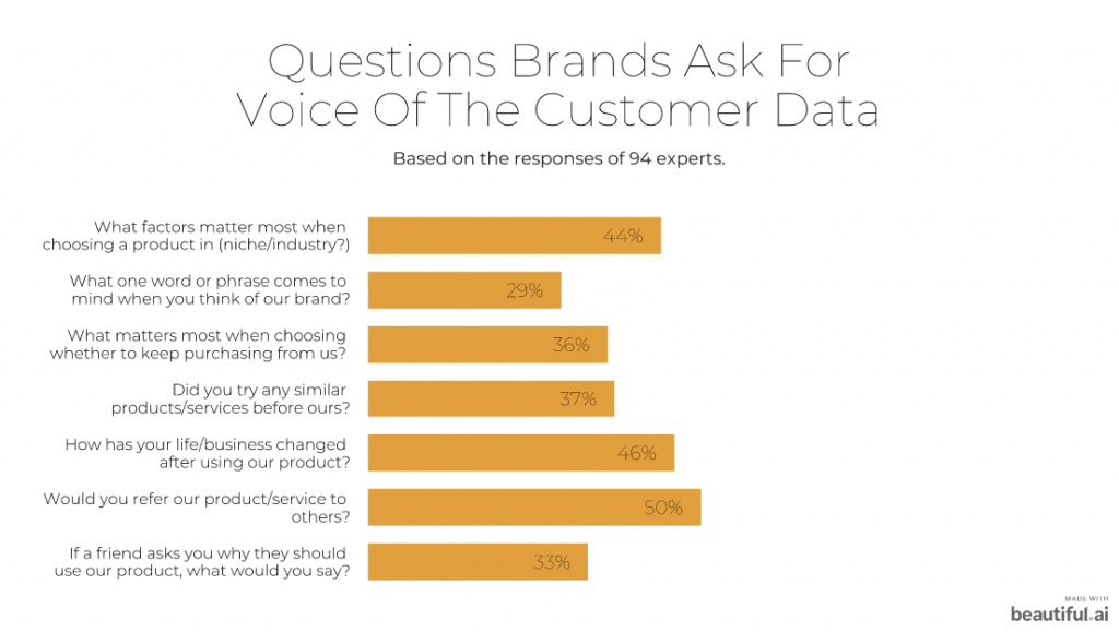 9 Basic Questions To Understand the Voice of Your Customer
