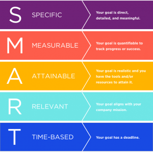 13 Growth Marketing Strategies for Your Business Success