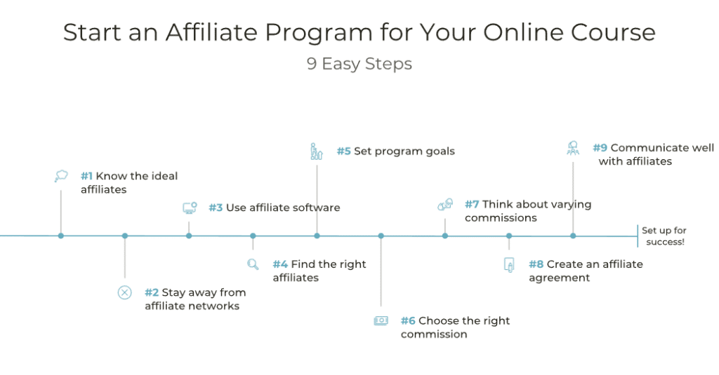 How to Start an Online Course Affiliate Program [+ Examples]