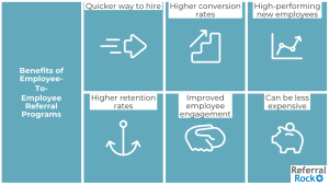 How to Launch a Winning Employee Referral Program [14 Tips]