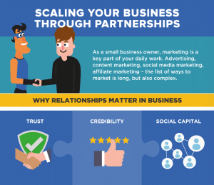 Small Business Partnerships: Are You Ready for One?