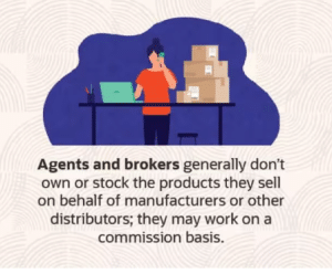 11 Best Channel Partner Types [+ How to Choose One]