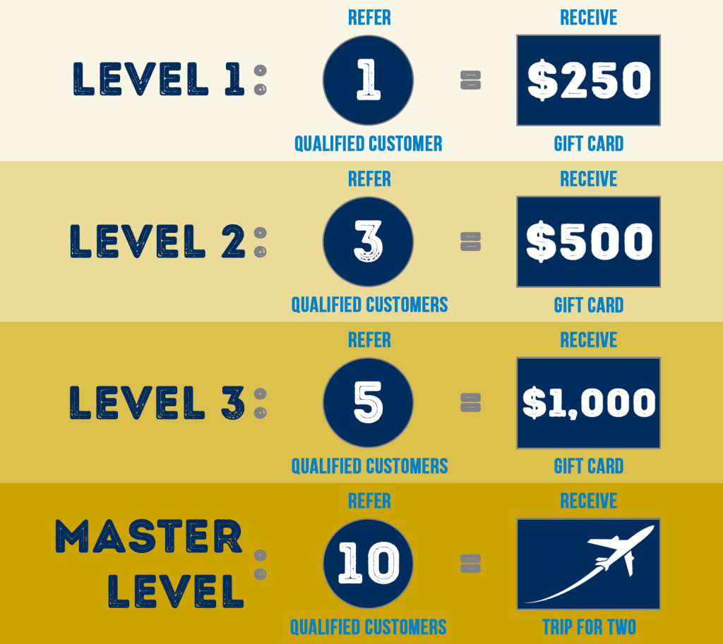 Roofing Referral Programs: Tips and Best Practices