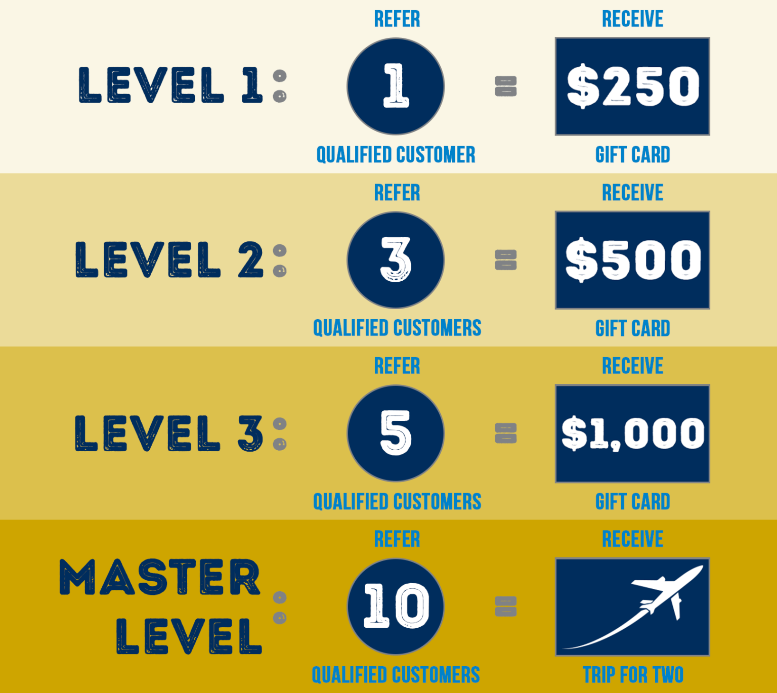 Roofing Referral Programs: Tips and Best Practices