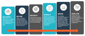 What Is a Partner Program? [+ How to Leverage One]