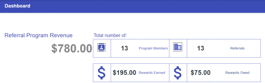 How to Set Up Referral Tracking [+ Free Spreadsheet]