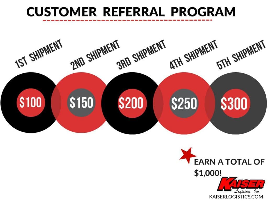 Logistics Referral Programs: Best Practices and Free Tools