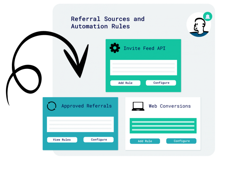How It Works for Marketers - Referral Rock