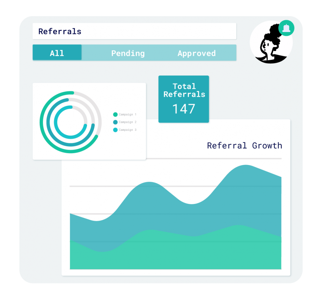 Advocate Experience - Referral Rock