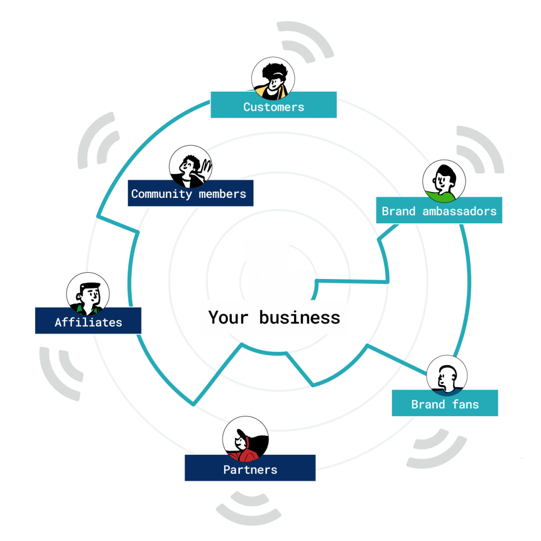 Advocate Experience - Referral Rock