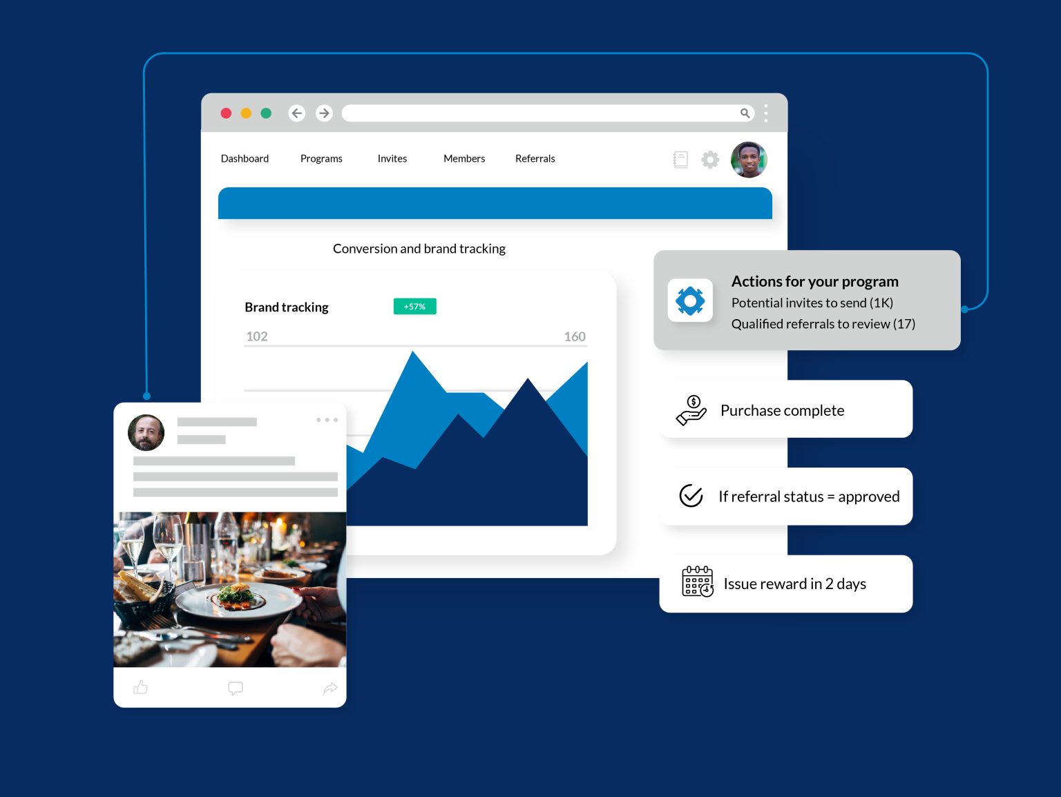 Referral Tracking - Referral Rock