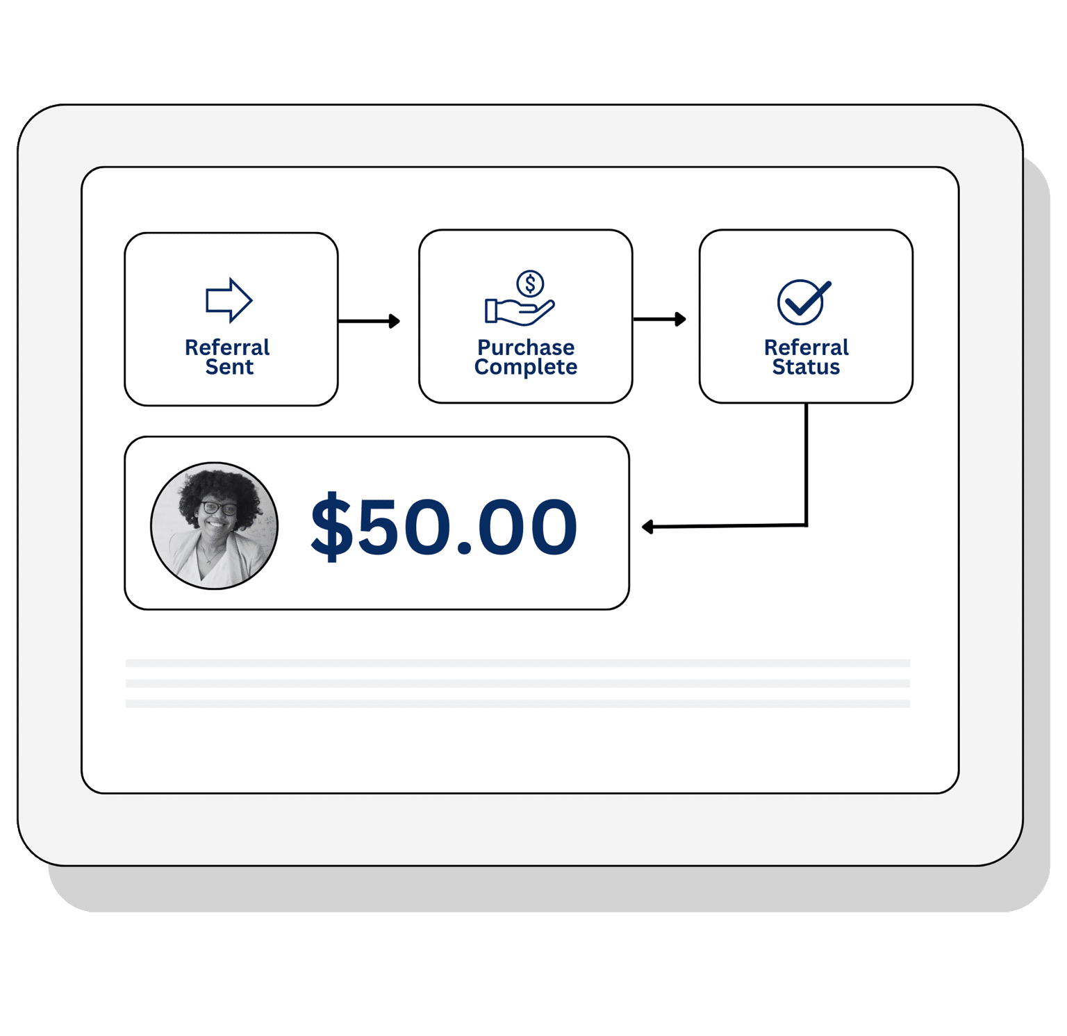 Referral software for any business (not just e-commerce)