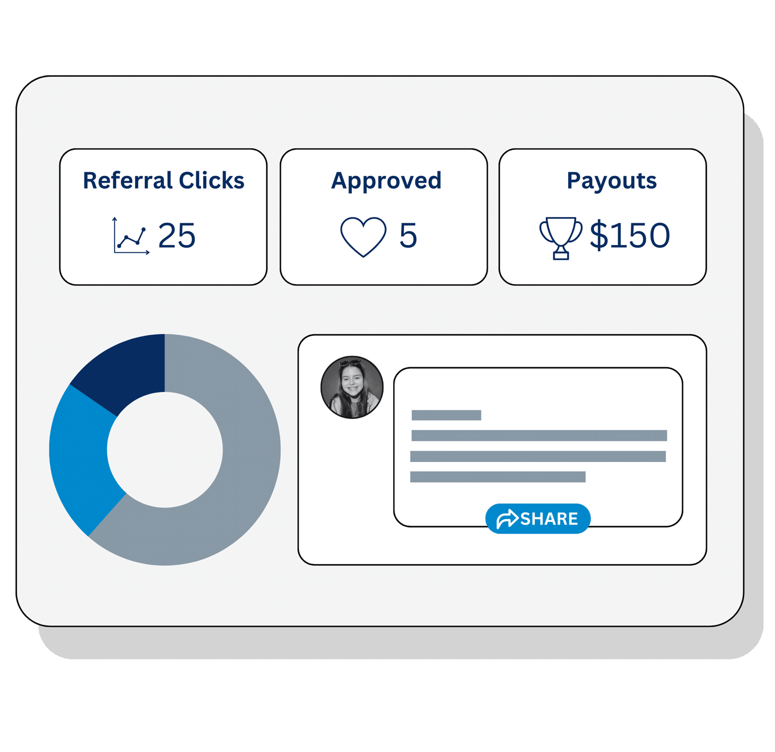 Referral software for any business (not just e-commerce)